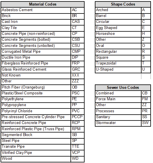 Mapping Layers to Sections – WinCan